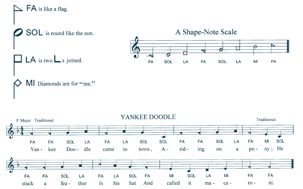 Learning to sing shape note – Sacred Harp Australia