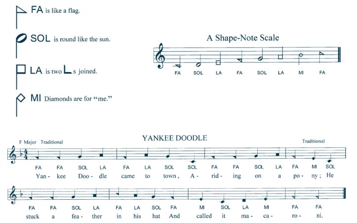 Learning to sing shape note – Sacred Harp Australia