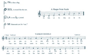 Learning to sing shape note – Sacred Harp Australia